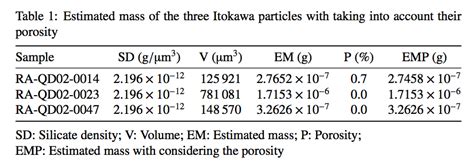tables misplaced noalign midrule noalign tex latex stack