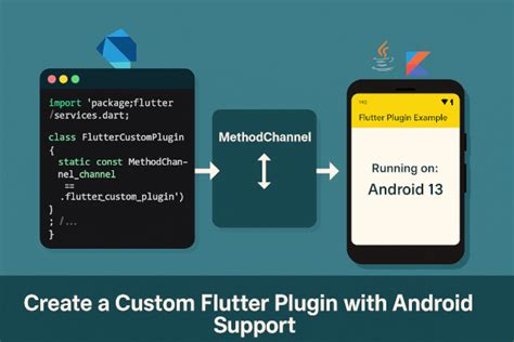 Flutter Plugin Development Lynxbee Linux Embedded Android