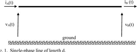 Figure 1 From Identification Of Transmission Line Parameters From Temporal Measurements Of