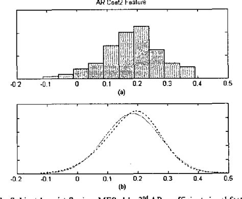Figure 1 From Continuous Classification Of Myoelectric Signals For