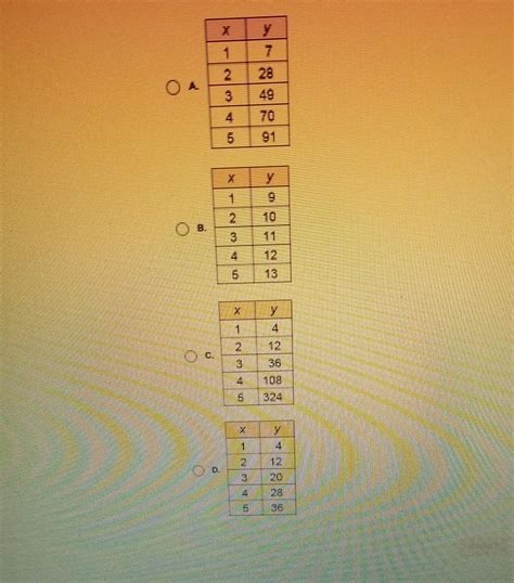 These Tables Of Values Represent Continuous Functions In Which Table Do The Values Represent An