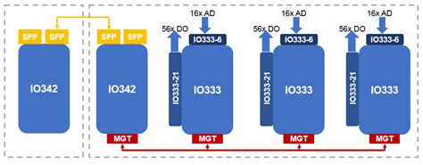 基于speedgoat系统验证fpga算法 上海熠速信息技术有限公司企业官网