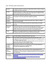 IRR Paper Outline Pdf Task IRR Paper Outline Rwik Mukherjee Question Is Capital Punishment