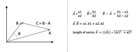 Cosine Similarity How Does It Measure The Similarity Maths Behind And