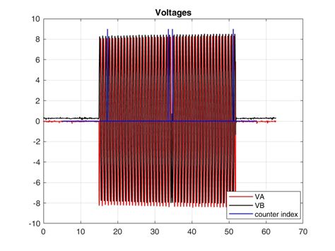 Forum Solo Motor Controllers
