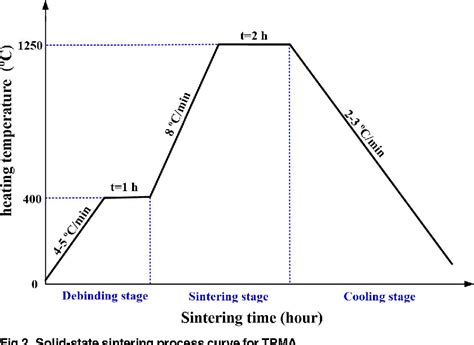 Figure 1 From Fabrication Of A Ti Porous Microneedle Array By Metal