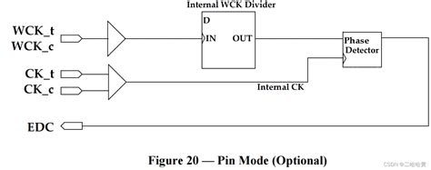 Gddr6 （2） Traininggddr6 训练 Csdn博客