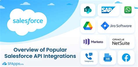 Full Guide On Salesforce Api Integration From Basics To Common