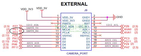 05在stm32mp157上做串口实验的准备工作 — Linux设备驱动开发教程中心