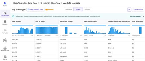 Enhance Your Amazon Redshift Cloud Data Warehouse With Easier Simpler