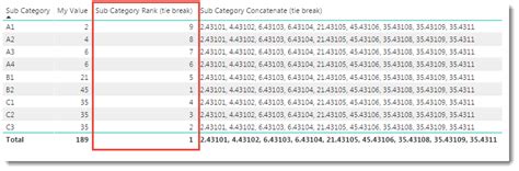 how to use rankx in dax part 2 of 3 calculated measures radacad