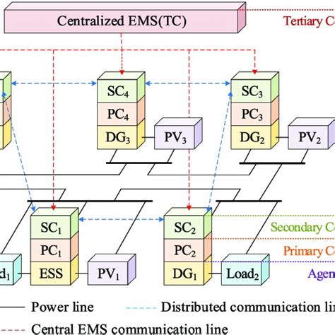 Configuration Of The Hybrid Multi Agent System Download Scientific