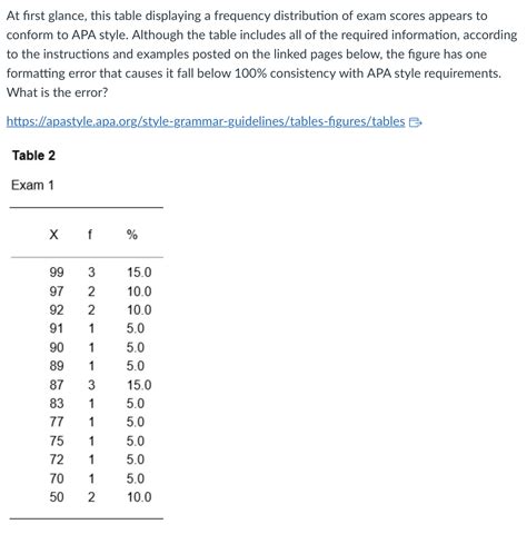 Solved At First Glance This Table Displaying A Frequency