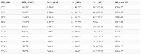 Solved Write A Query To Display The Employee Number Last