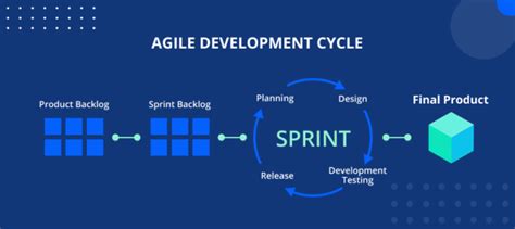 Dedicated Team Collaboration Model Best Practices From Inspiring Leaders Jaydevs