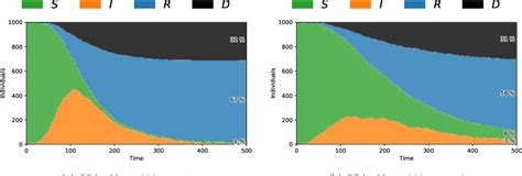 Figure 5 From A Rule Based Epidemiological Modelling Framework Semantic Scholar