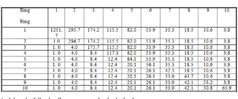 Table 1 From A DYNAMIC BUFFER ZONE BASED ALGORITHM FOR SINGLE MOBILE SINK IN WIRELESS SENSOR