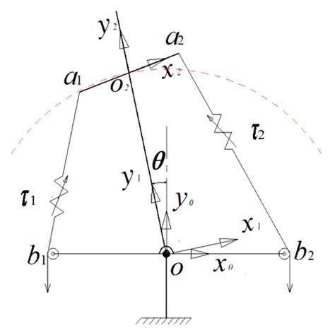 Actuators Free Full Text Dynamic Modeling And Control Of Antagonistic Variable Stiffness