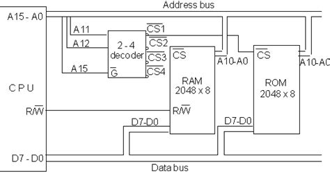 Lecture 7 Microprocessor Structure Assembly Programming