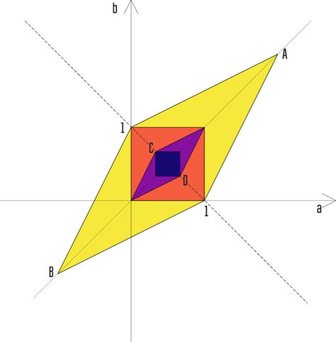 Yellow Diamond With Vertices A And B Corresponds To Download