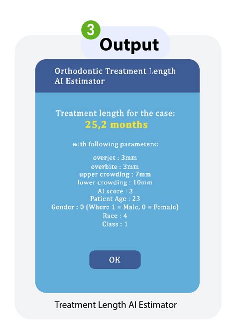 Api Estimator Of Orthodontic Treatment Length Ismartoffice