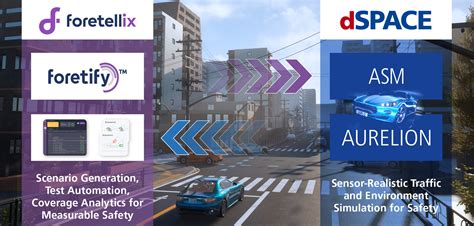 Dspace And Foretellix Collaborate On Adas And Av Testing Systems Adas