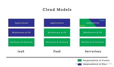 embrace serverless analytics with alibaba cloud by alibaba cloud medium