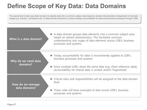 Top 407070357 Data Governance Playbook Pptx
