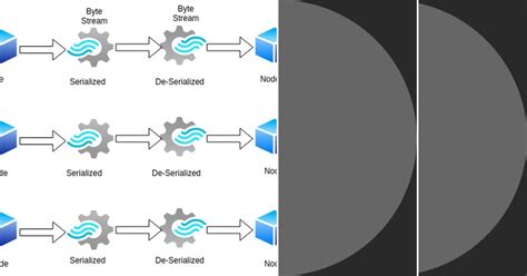 list apache spark curated by abrar khan medium