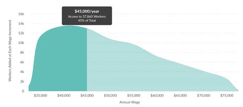 4 Ways To Use Compensation Data Blog Lightcast