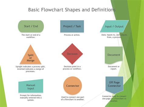 Flowcharts Presented By Mr Anup Ashok Shinde Bbaca Department