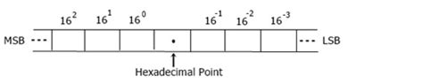 Number System And Its Types