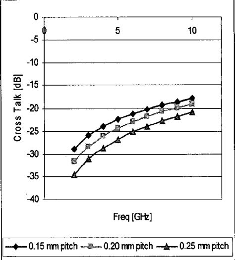 Figure 11 From Design Optimization Of Wire Bonding For Advanced Packaging Semantic Scholar