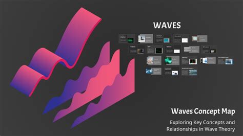 Waves Concept Map By Barbara Ochoa On Prezi