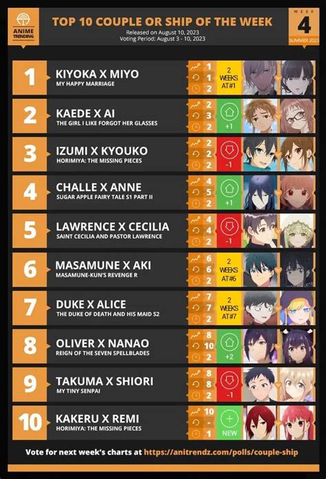 Masamune × Aki At 5 For Top 10 Couple Ships Of The Week Via Anime