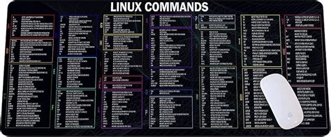 Linux Commands Long Mouse Pad Linux Cheat Sheet Mouse Mat For Software Engineers Hackers And