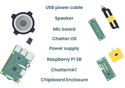 the chatterbox a raspberry pi smart speaker that you can build and