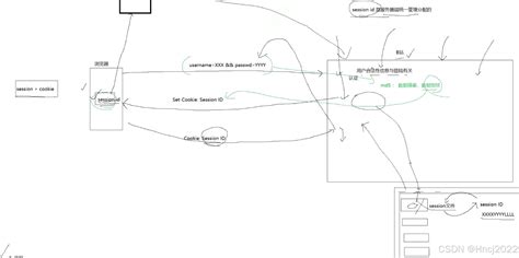 网络学习复习3序列化与反序列化应用层协议 Csdn博客
