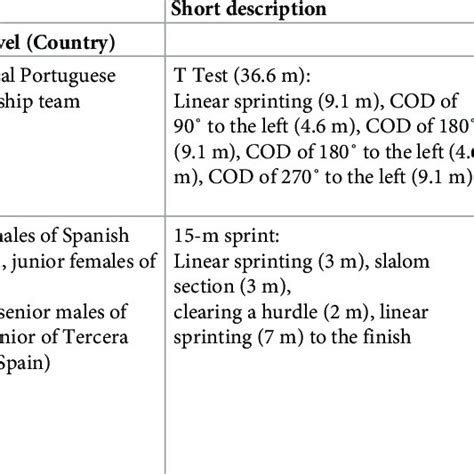 Linear Sprint Tests Validity Download Scientific Diagram