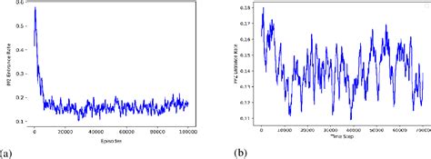Figure 6 From A Deep Reinforcement Learning Approach To Assess The Low Altitude Airspace