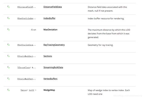 Ue4绘制简单三角形（二）ue4 三角形 Csdn博客