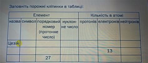 Заповніть порожні клітинки в таблиці пожалуйста помогите Школьные Знания Com