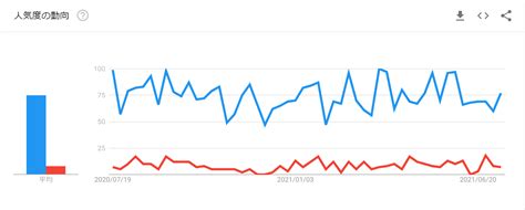 Pythonスクリプトをexe化する Python学習講座