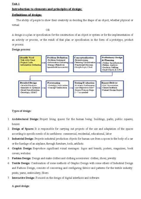 Python Programming R20 Regulation Unit Introduction To Elements And Principles Of Design