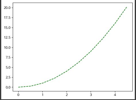 GitHub Upark Deaplearning Learn The History Of Deep Learning Perceptron And TensorProw