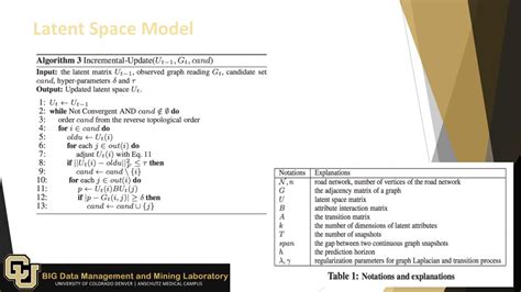 Ppt Latent Space Model For Road Networks To Predict Time Varying Traffic Powerpoint