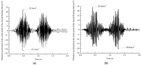 Applied Sciences Free Full Text Acoustic Radiation Prediction Model Rationality And