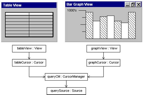 Understanding Cursor Classes And Concepts