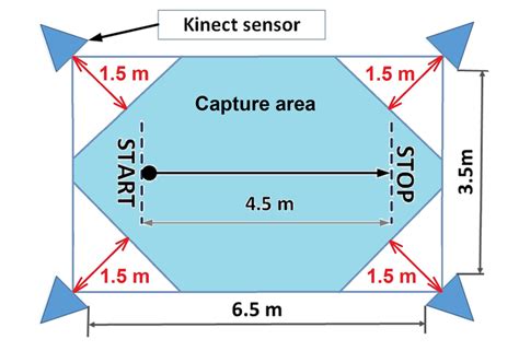 Mocap System The Scene Configuration Download Scientific Diagram