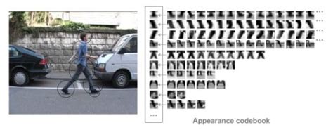Image Classification Using Bag Of Visual Words Model Mlk Machine Learning Knowledge
